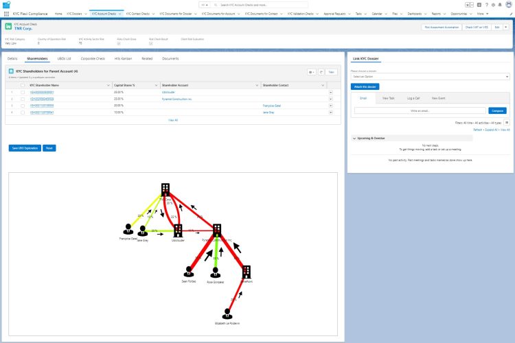 Where is KYC data coming from? - Kyc for Salesforce